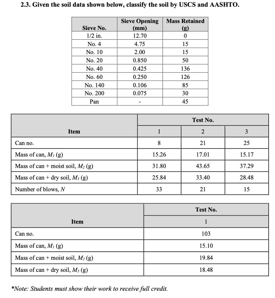 Solved 2.3. Given the soil data shown below, classify the | Chegg.com
