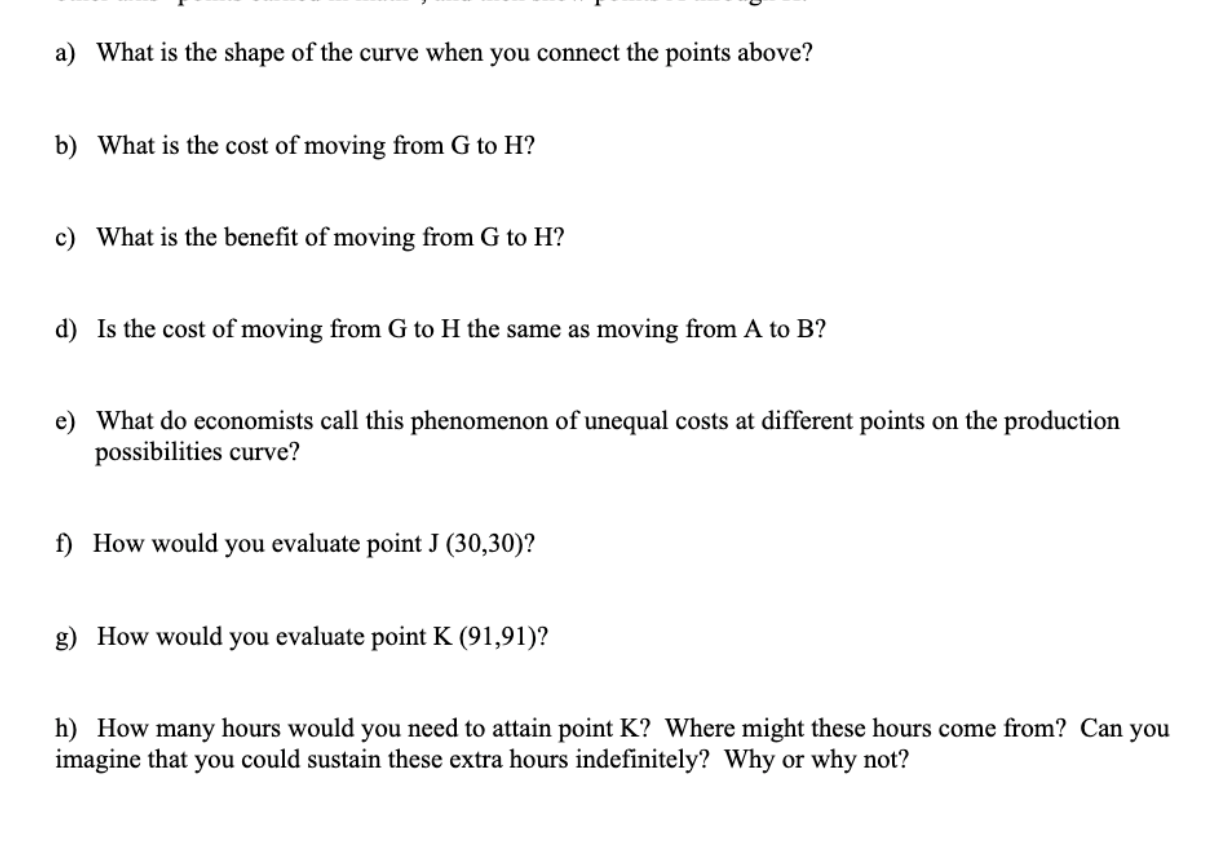 The above in an allocation of time graph with a | Chegg.com