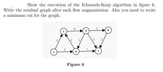 Solved Show The Execution Of The Edmonds Karp Algorithm In