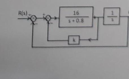 Solved 3) Considering the PI controller given by | Chegg.com