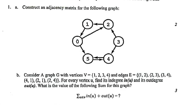 Solved 1. a. Construct an adjacency matrix for the following | Chegg.com