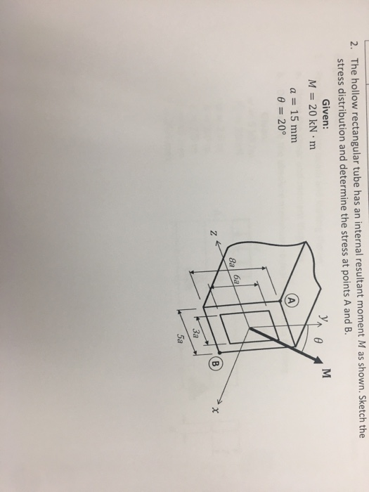 Solved The hollow rectangular tube has an internal resultant | Chegg.com