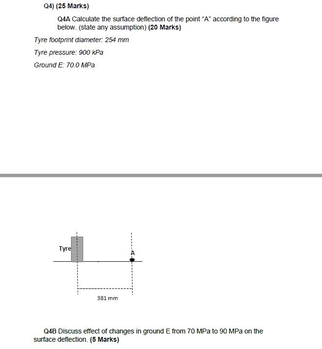 Solved Q4) (25 Marks) Q4A Calculate the surface deflection | Chegg.com