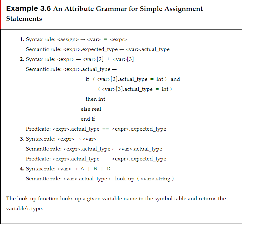 Solved Modify the attribute grammar so that, Data | Chegg.com