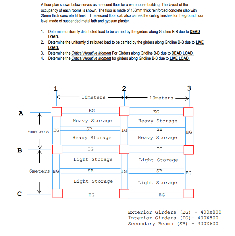Solved 1. ﻿Determine uniformly distributed load to be | Chegg.com
