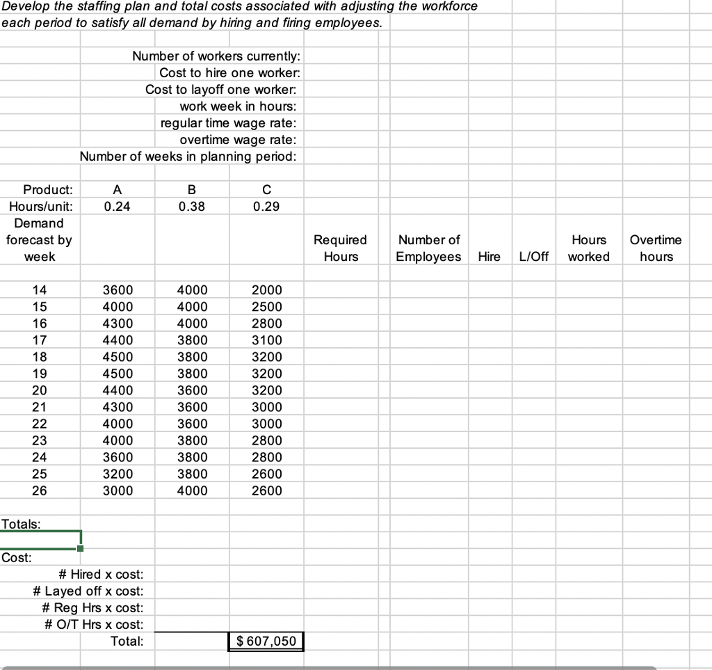 Develop the staffing plan and total costs associated | Chegg.com
