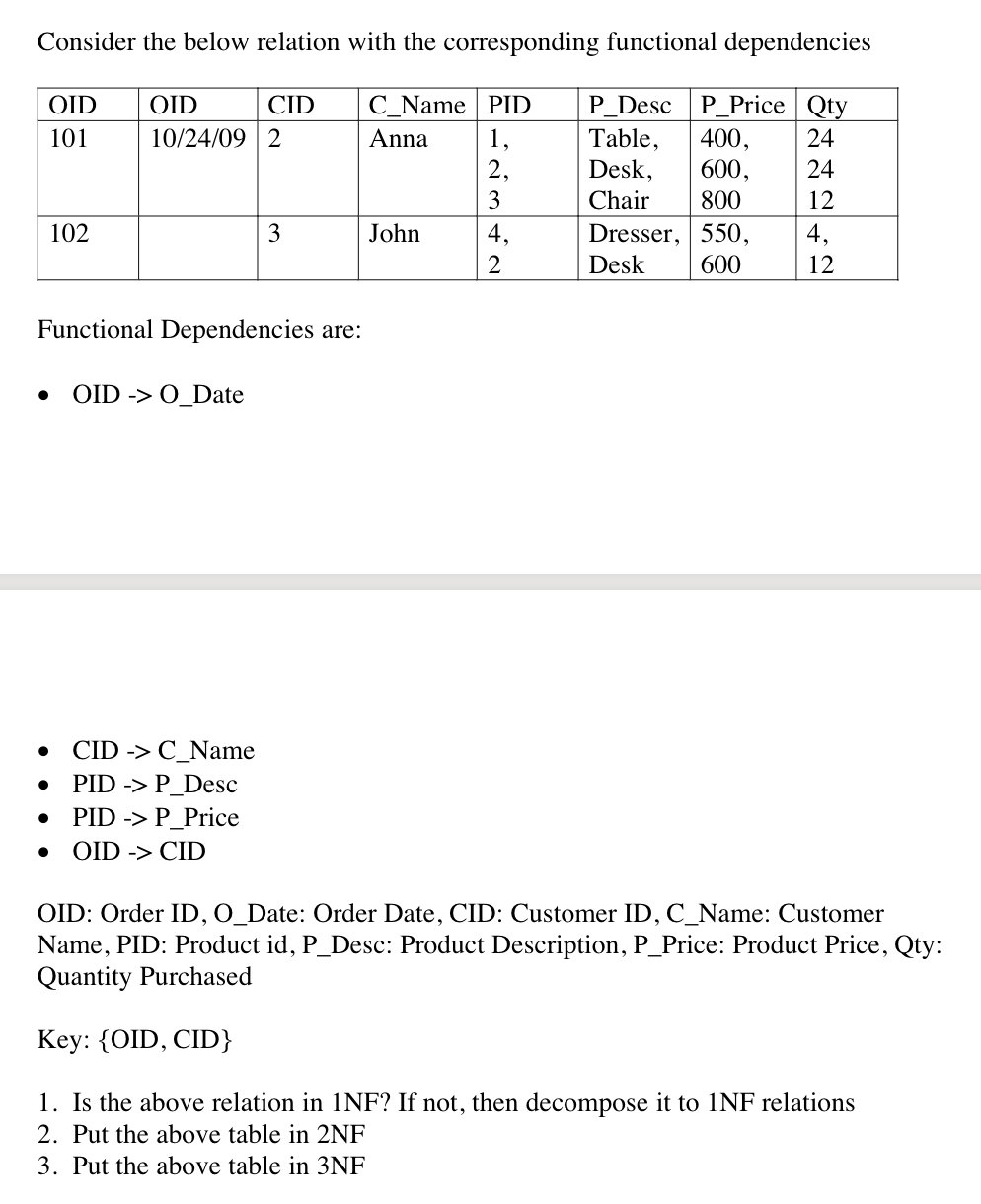 Solved Consider the below relation with the corresponding | Chegg.com