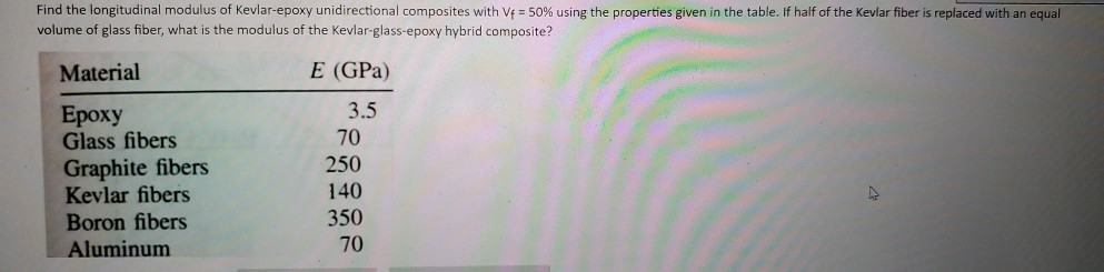 Solved Find the longitudinal modulus of Kevlar-epoxy | Chegg.com