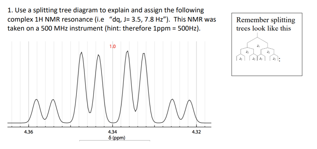 Solved 1. Use a splitting tree diagram to explain and assign | Chegg.com
