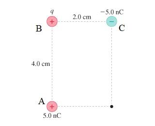 Solved The electric potential at the dot in (Figure 1) is | Chegg.com