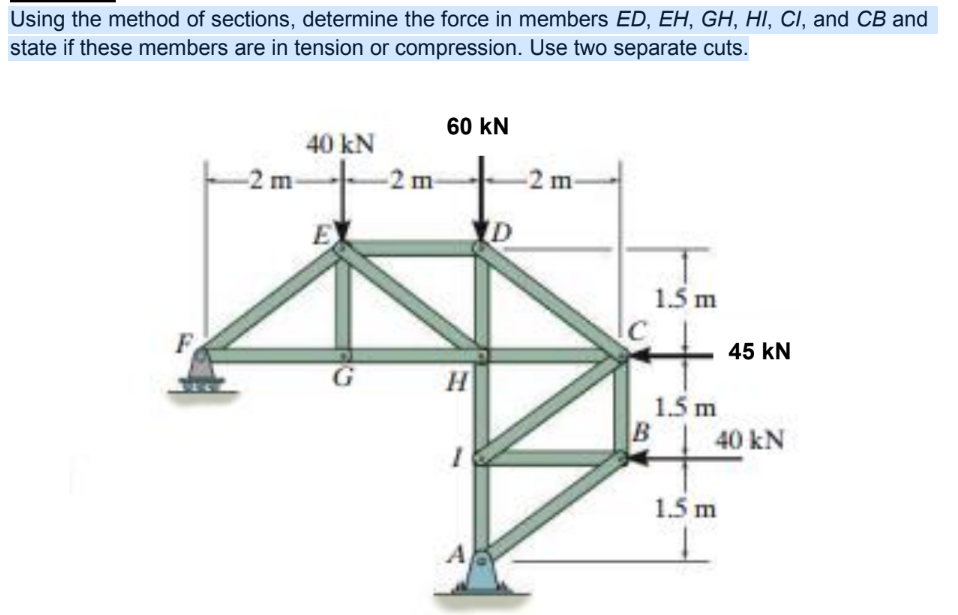 Solved Using the method of sections, determine the force in | Chegg.com