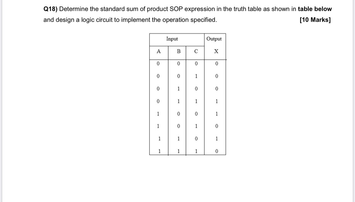 Solved Q18) Determine the standard sum of product SOP | Chegg.com