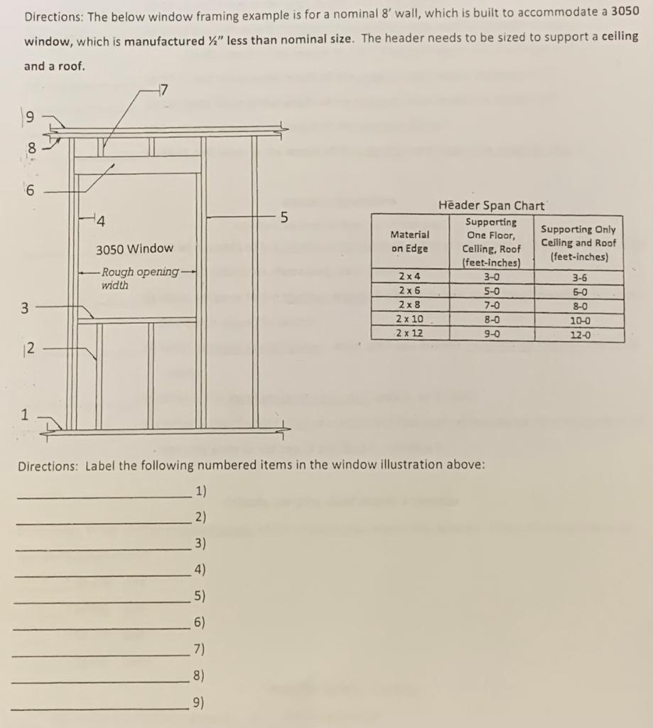 Directions: The below window framing example is for a | Chegg.com