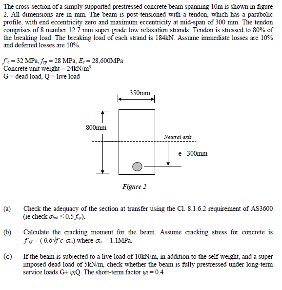 The cross-section of a simply supported prestressed | Chegg.com