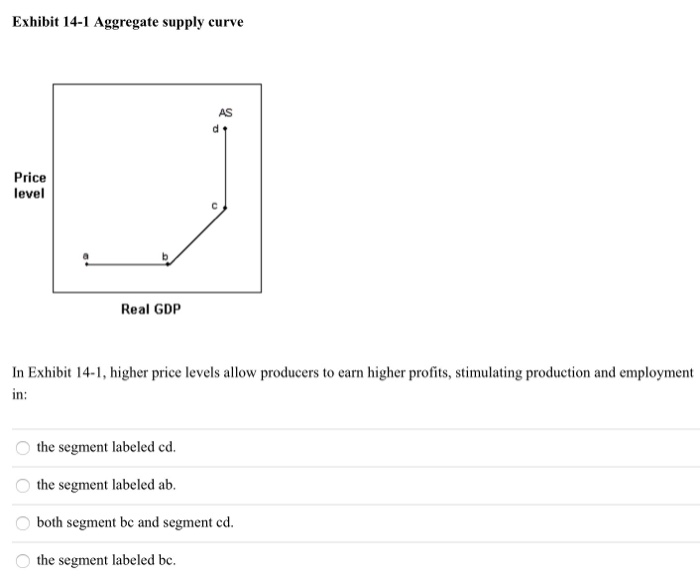 Solved Exhibit 14-4 Aggregate supply and demand curves AS | Chegg.com
