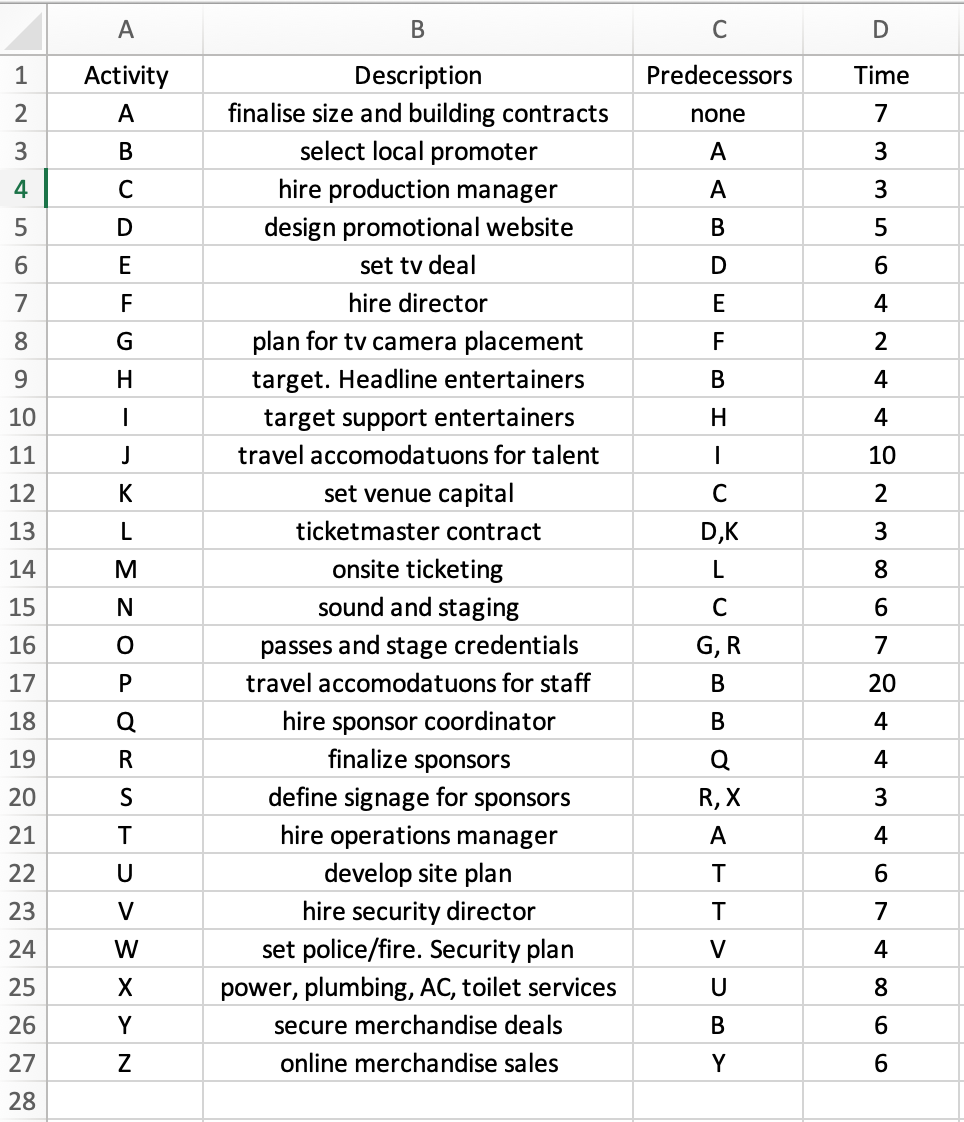 Solved \begin{tabular}{|c|c|c|c|c|} \hline & A & C & C & D | Chegg.com