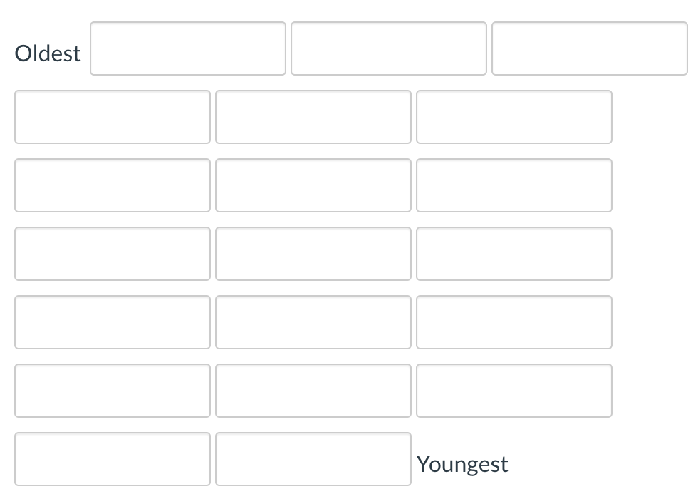 Solved Using the diagram below - list the relative ages of | Chegg.com