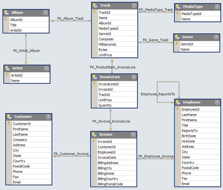 Create a UDF (User Defined Function) that converts | Chegg.com