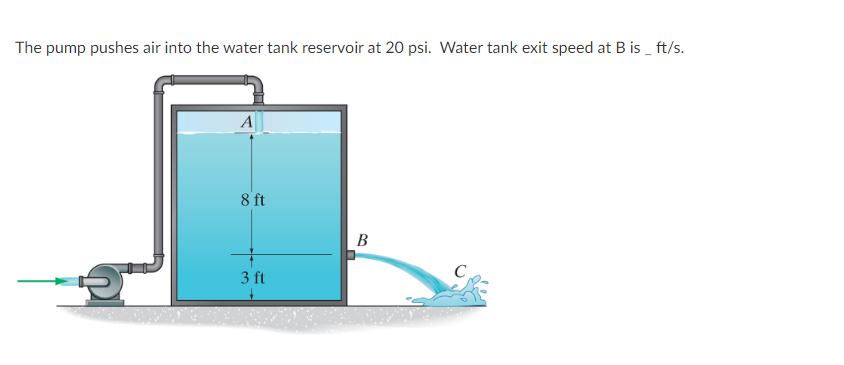 Solved The pump pushes air into the water tank reservoir at | Chegg.com