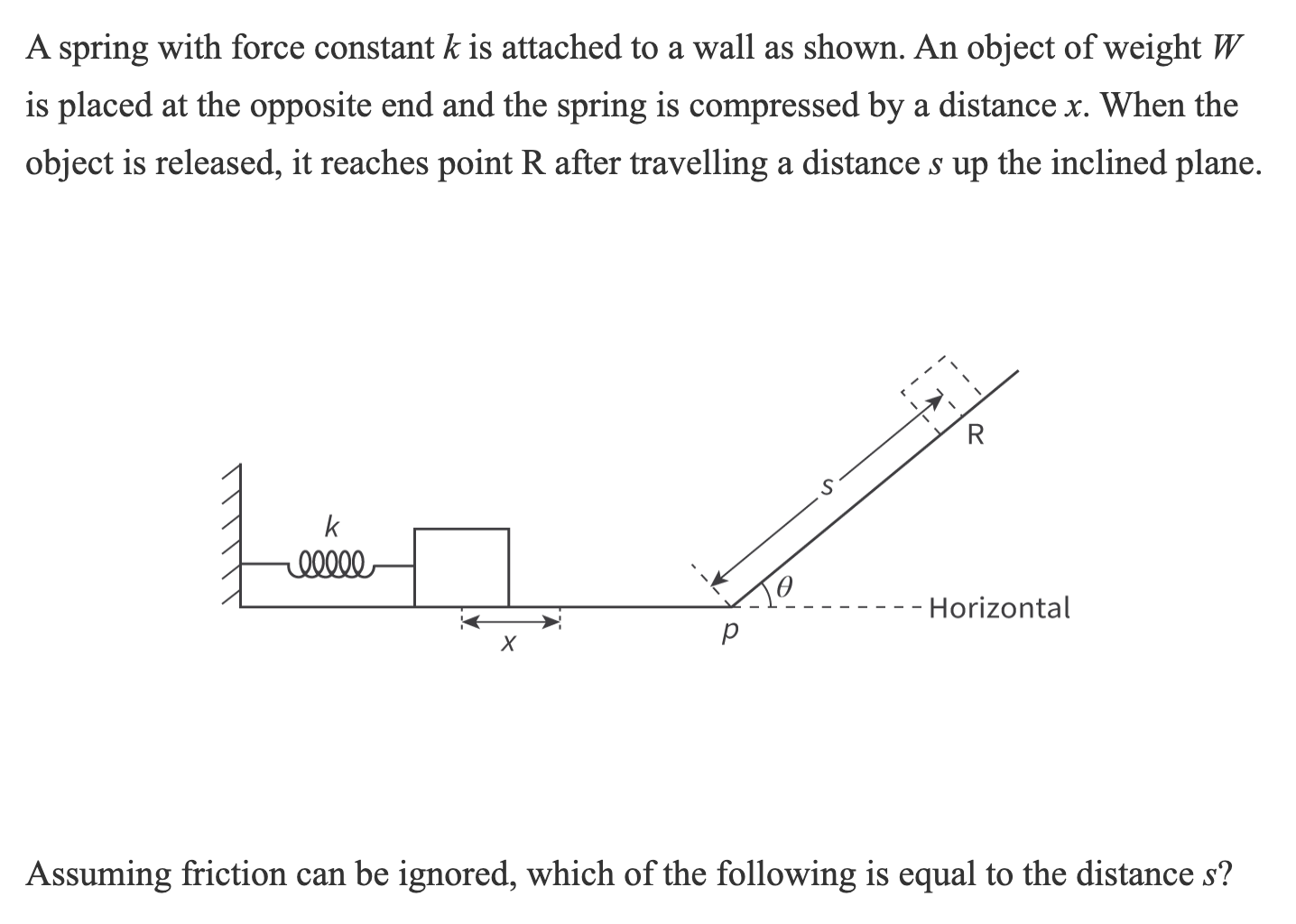 Solved A spring with force constant k is attached to a wall | Chegg.com