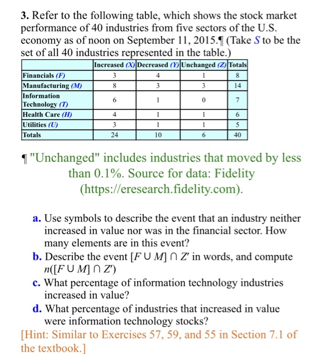 Solved 3. Refer to the following table, which shows the | Chegg.com