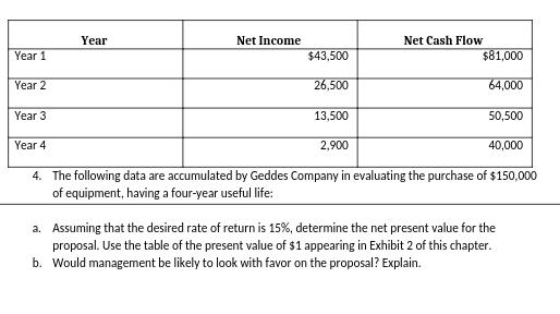 Solved 4. The following data are accumulated by Geddes | Chegg.com