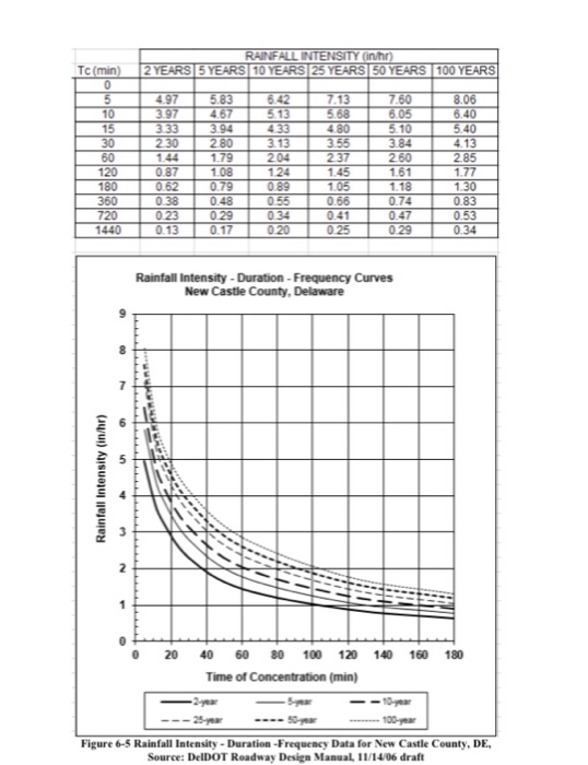 Solved I-1 P-1 I-2 I-3 P-3 Pipe, Flow Rate, and Elevation | Chegg.com