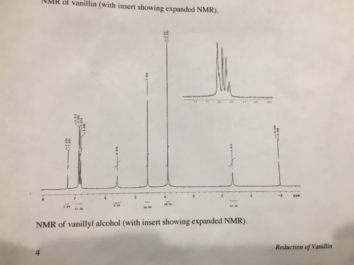 Solved Analayze the NMR spectra of vanillin (in CDCl3) and | Chegg.com