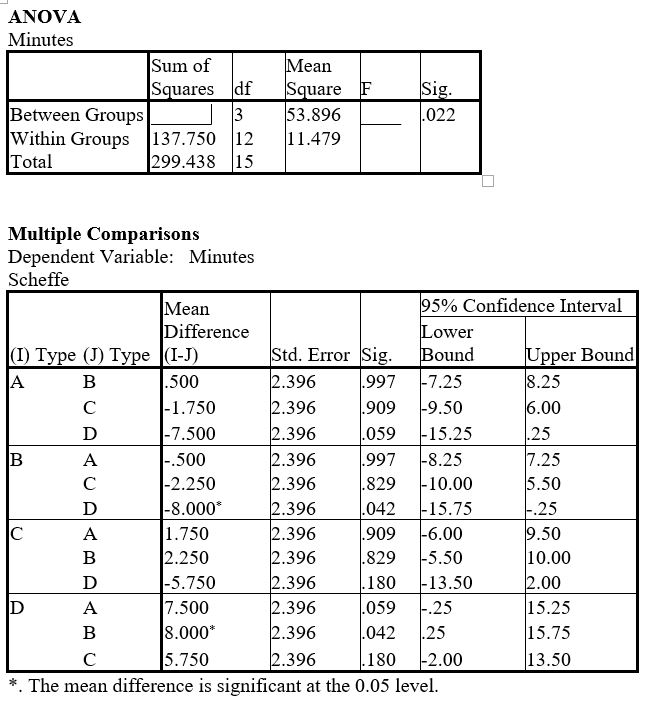Solved A random sample of four interviewers associated with | Chegg.com