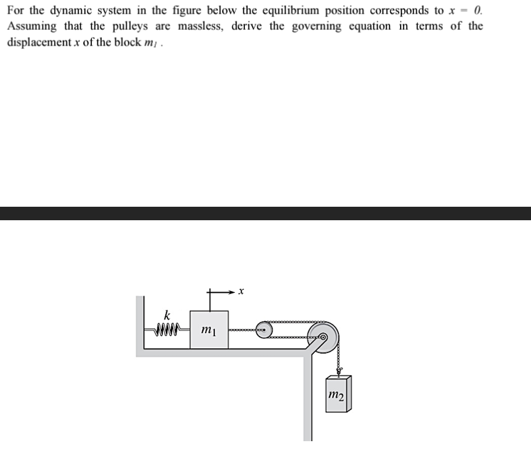 Solved For the dynamic system in the figure below the | Chegg.com