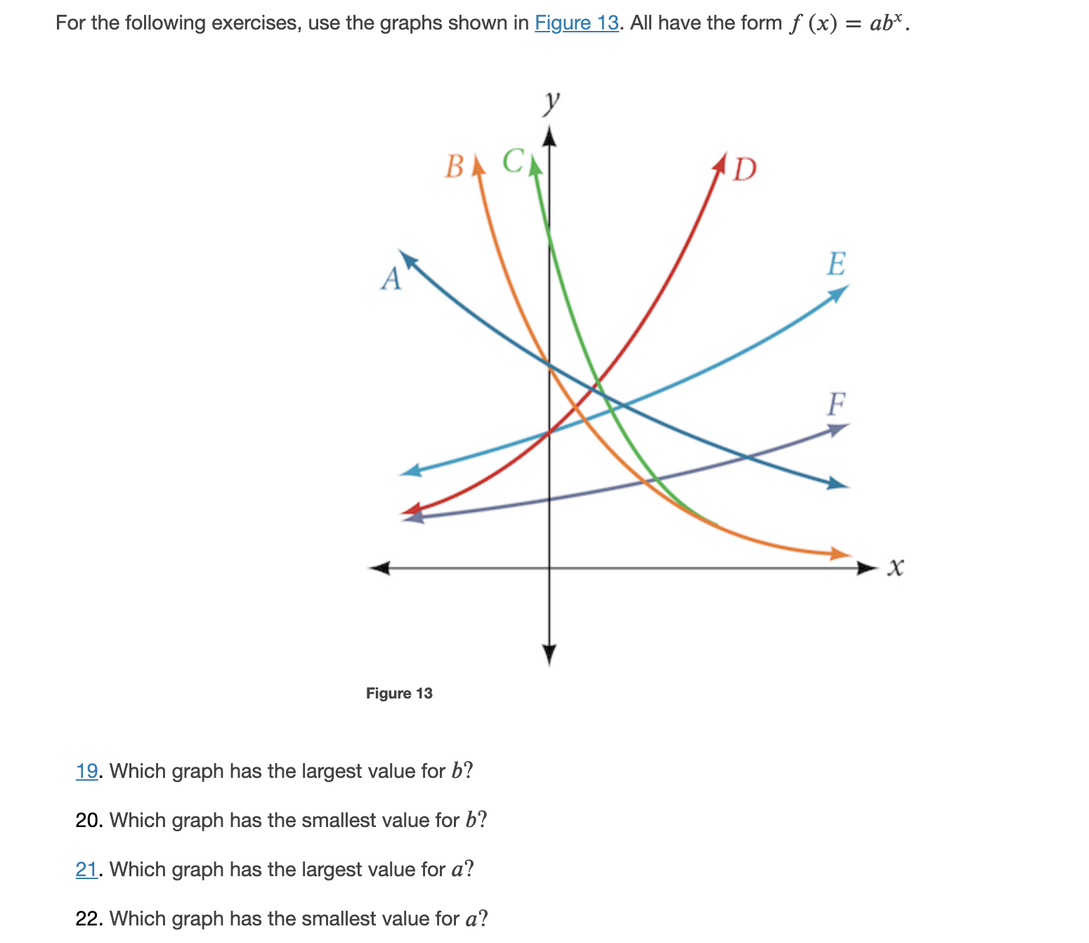 Solved For The Following Exercises Use The Graphs Shown In 