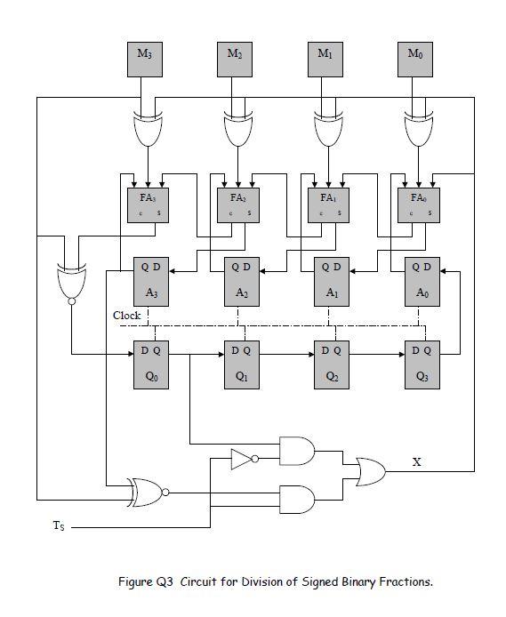 Q3 Figure Q3 shows the structure of a 4 bit circuit | Chegg.com