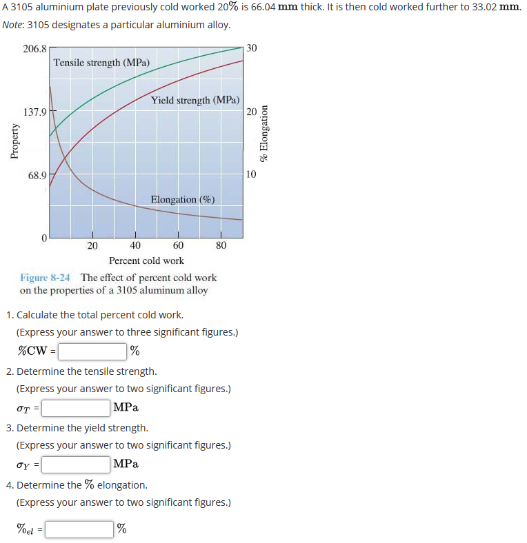 Solved A 3105 aluminium plate previously cold worked 20% is | Chegg.com