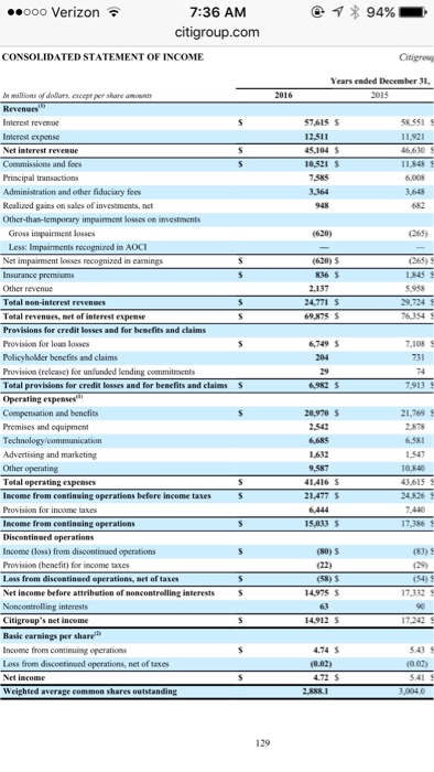 A proforma income statement for Citigroup, using a | Chegg.com