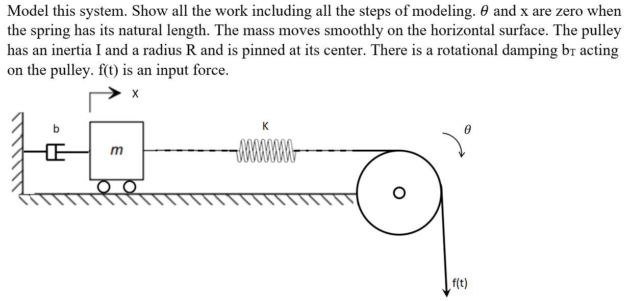 Solved Model this system. Show all the work including all | Chegg.com