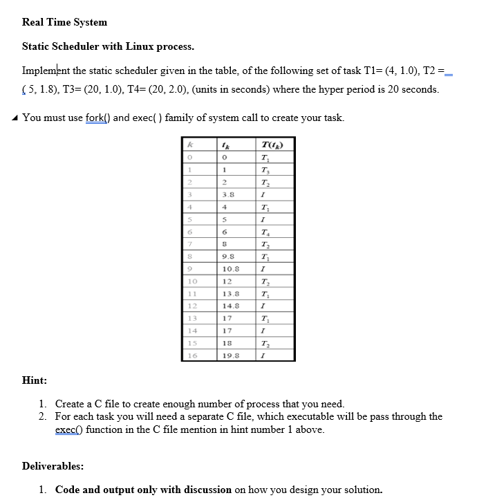 Real Time System Static Scheduler with Linux process. | Chegg.com