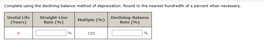 Solved Complete the sum-of-the-years' digits method of | Chegg.com