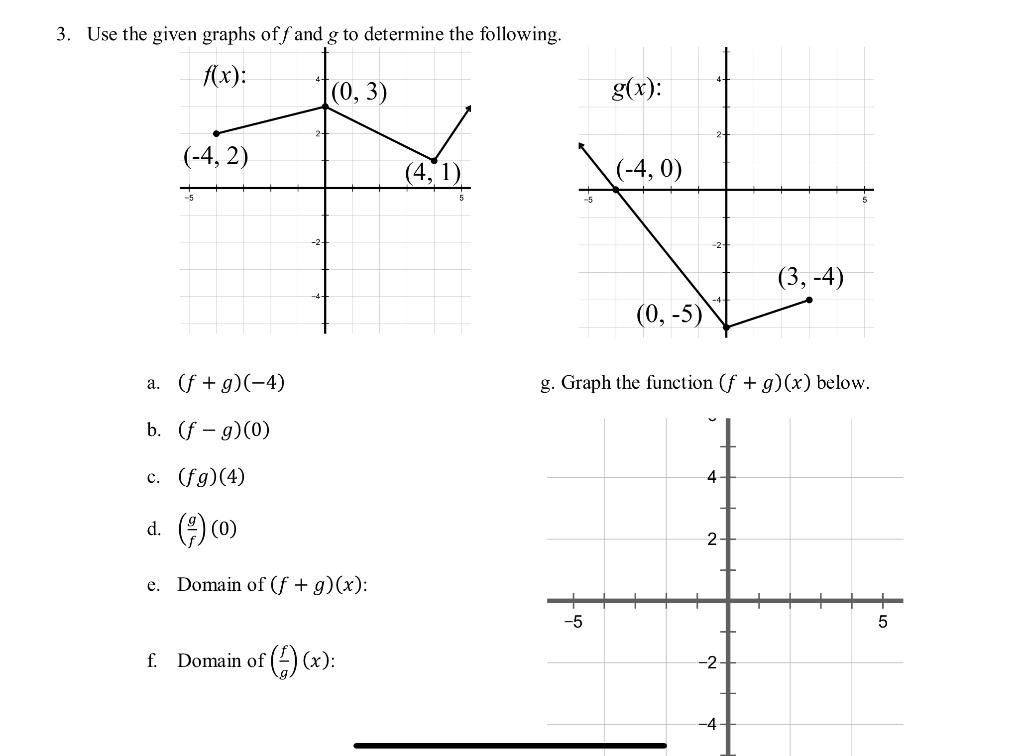 Solved 3. Use the given graphs of f and g to determine the | Chegg.com