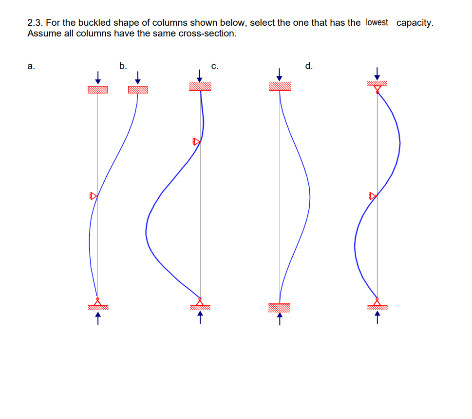 Solved 2.3. For the buckled shape of columns shown below, | Chegg.com