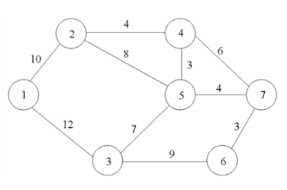 Solved Consider the following network. Formulate the LP for | Chegg.com
