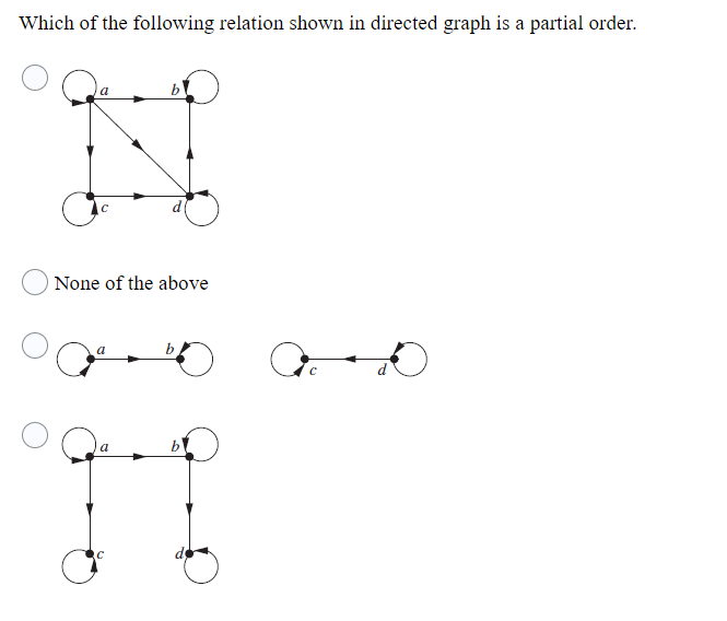 Solved Which of the following relation shown in directed | Chegg.com