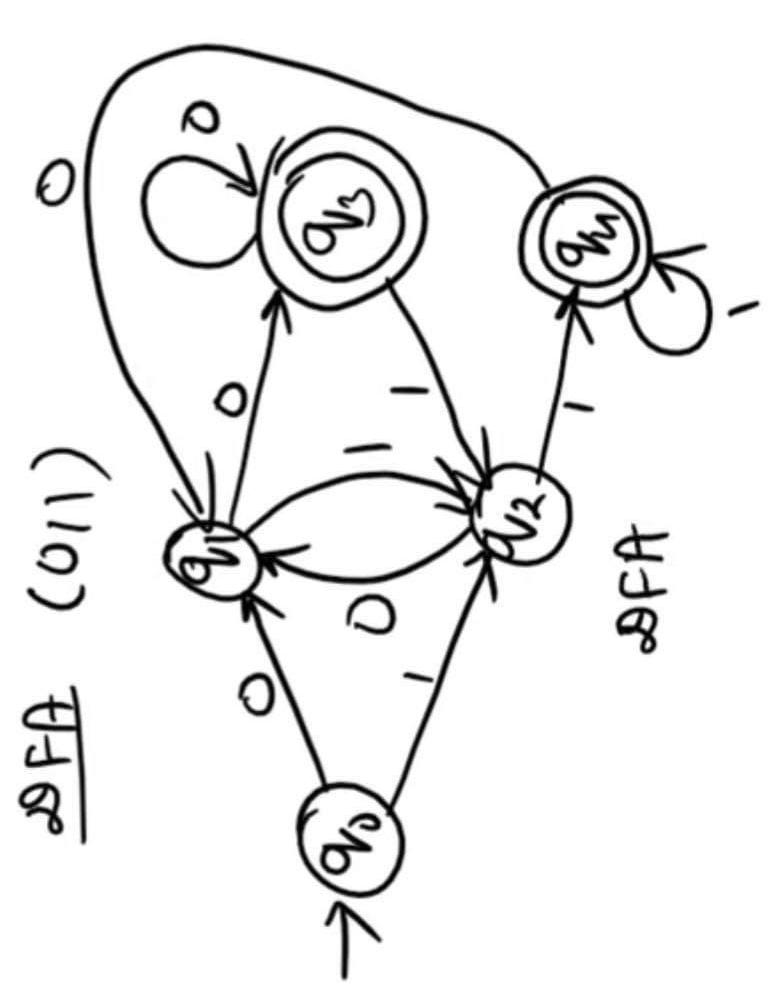 Solved Convert This Dfa To Gnfa And Then To Regular 