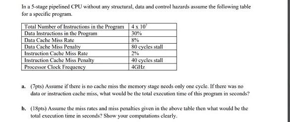 Solved In a 5-stage pipelined CPU without any structural, | Chegg.com