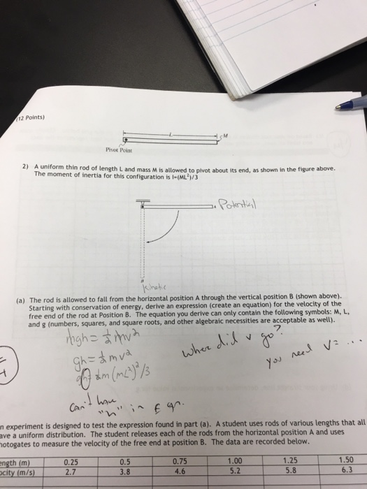 Solved 12 Points) Pivot Point 2) A uniform thin rod of | Chegg.com