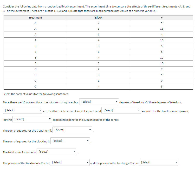 Solved Consider the following data from a randomized block | Chegg.com