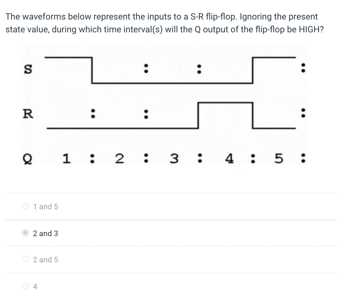 Solved The Waveforms Below Represent The Inputs To A S R 7046