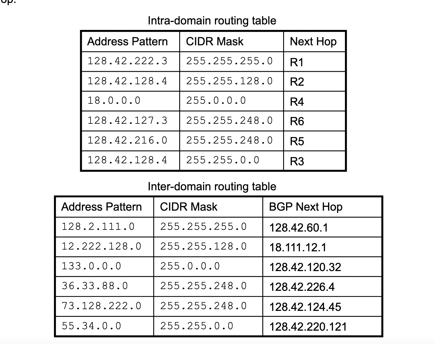 Solved Given the following intra-domain routing table and | Chegg.com