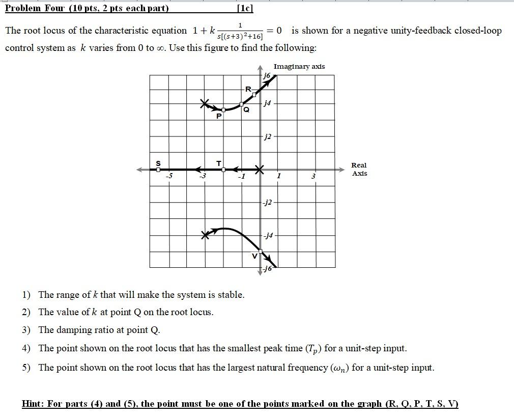 Solved Problem Four (10 pts, 2 pts each part) [1] The root | Chegg.com
