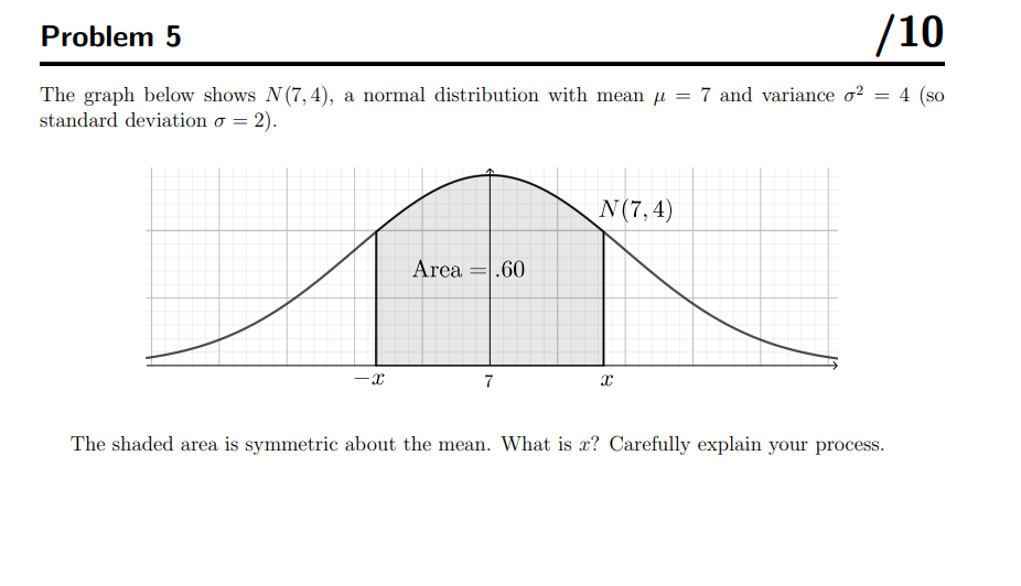 Solved The graph below shows N(7, 4), a normal distribution | Chegg.com