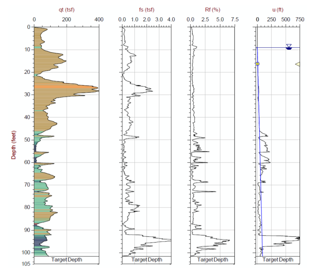 Solved 2). The following CPT log was obtained from a deep | Chegg.com
